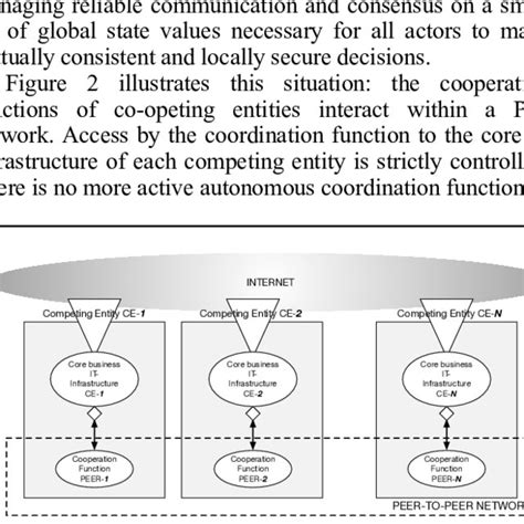 to implement cooperation in a peer to peer network download scientific diagram