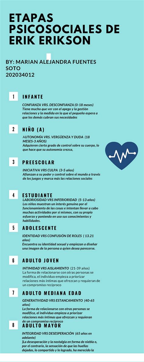Resumen de la Teoría de Erikson Descubre las Etapas del Desarrollo
