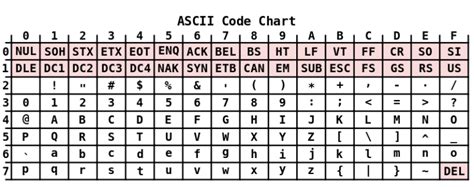 ascii and ansi fidobbs