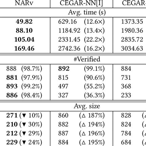 abstraction and verification results for acas xu networks download scientific diagram