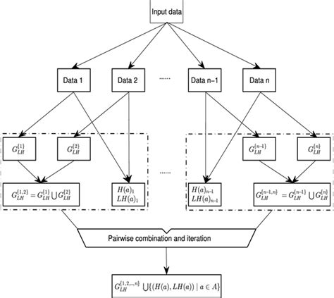 the parallel computing framework for calculating granular concepts download scientific diagram