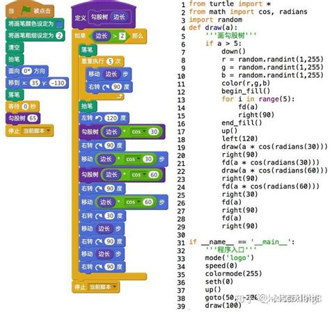 趣味编程，用scratch和python画勾股树 知乎