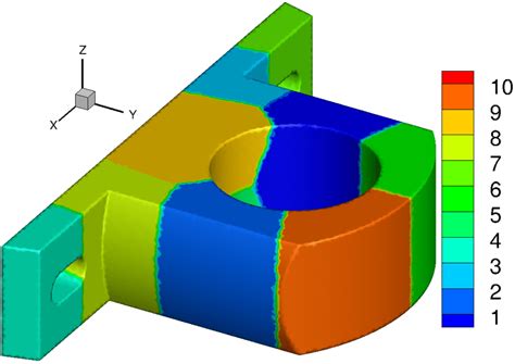 domain decomposition of the boundary and random value assignment download scientific diagram