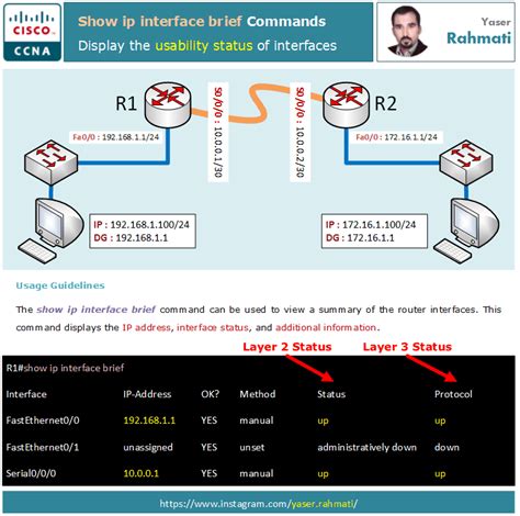 cisco ルータ vlan スイッチポート dhcp Christopher Lopez