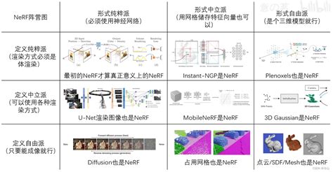 Dgs D Gaussian Splatting For Real Time Radiance Field Rendering Csdn
