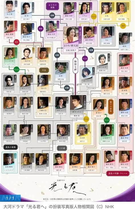 光る君へ藤原だらけで名前を覚えるのが大変 最新の人物相関図に24人実に半数 News Everyday