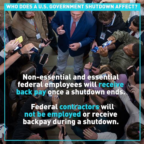 Millions Could Be Affected In The Event Of A U S Government Shutdown