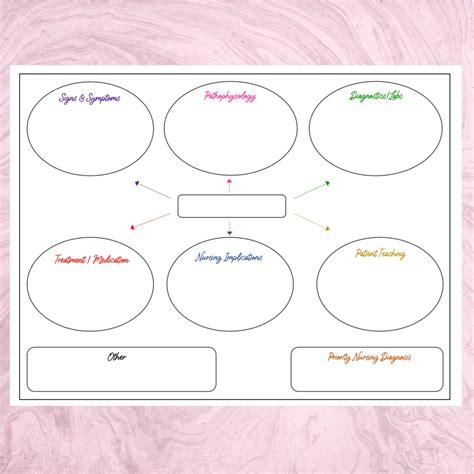 Nursing Concept Map Template Etsy