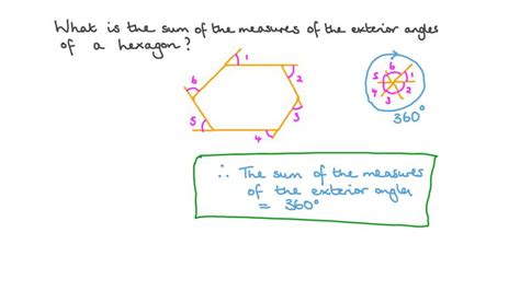 Lesson Exterior Angles Of A Polygon Nagwa