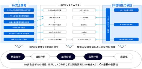 Visualpro Sa Fmea Vway Jap