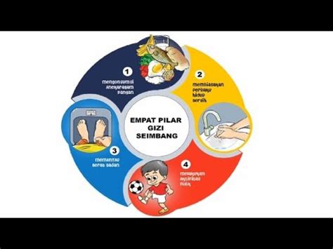 Empat Pilar Gizi Seimbang Youtube
