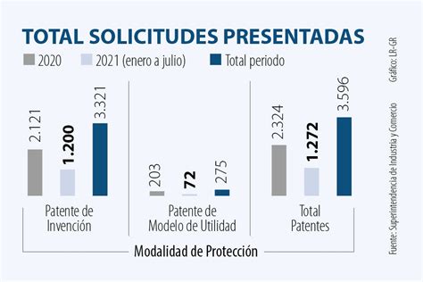 Total 100 Imagen Modelo De Utilidad Y Patente Abzlocal Mx