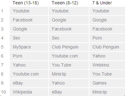 Years Old Porno Telegraph