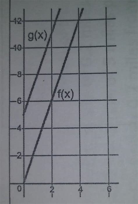 the graphs of two functions f x and g x where g x f x h are shown based on the
