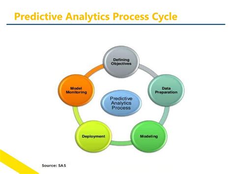 ppt an overview of predictive analytics machinepulse powerpoint presentation id 7571911