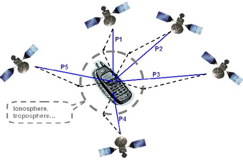figure 1 from iterative least squares method for global positioning system semantic scholar
