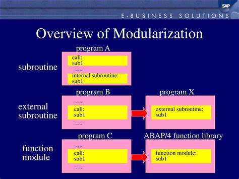 ppt abap 4 programming powerpoint presentation free download id 4319168