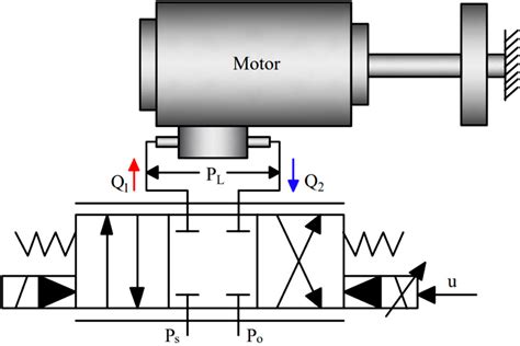 applied sciences free full text generalized super twisting backstepping sliding mode control
