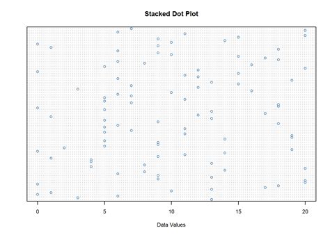 steve s data tips and tricks creating stacked dot plots in r a guide with base r and ggplot2
