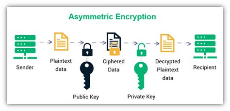 cara kerja public key and private key dalam enkripsi asimetris sertifikat ssl tls berkualitas