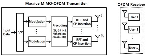applied sciences free full text an efficient estimation of the number of optimal iterations