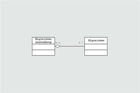Uml Diagram Aggregation Bathiadimanshu