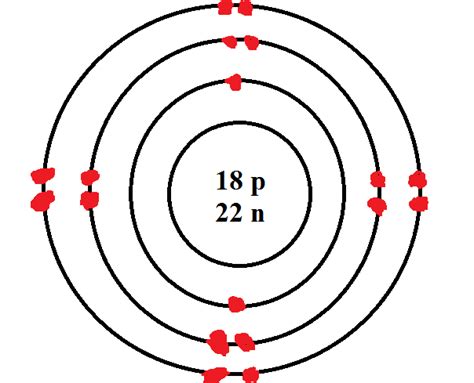 Bohr Model Diagrams And Lewis Dot Structures
