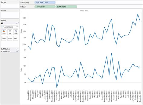 Show Me How Dual Combination Charts The Information Lab
