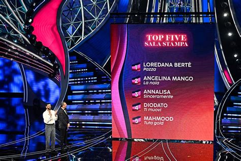 Chi Vince Sanremo 2024 La Classifica Dopo La Prima Serata Del Festival