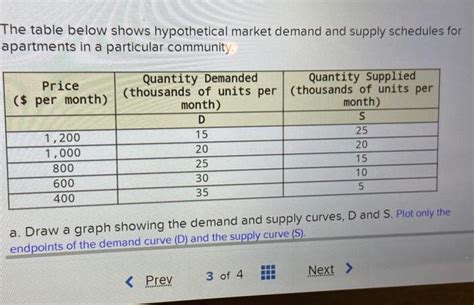Solved The Table Below Shows Hypothetical Market Demand And Chegg