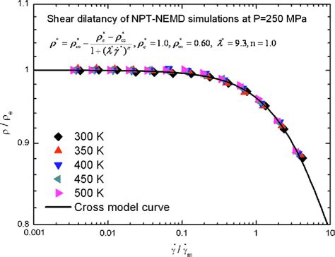 figure 1 from master curves and radial distribution functions for shear dilatancy of liquid n