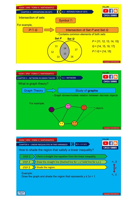 mathematics form 4 kssm notes riset