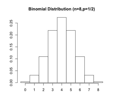 frequency distributions and histograms