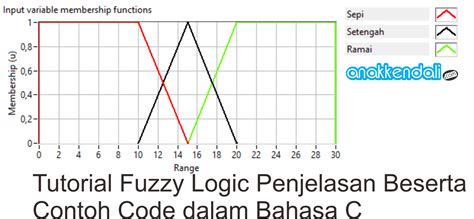 atmega1632 tutorial fuzzy logic controller dengan cva