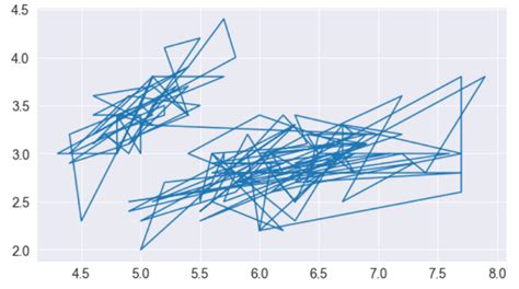 Tutorial Qué es el Análisis de Datos Cómo visualizar datos con