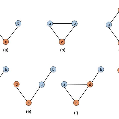 [pdf] identifying node importance in a complex network based on node bridging feature