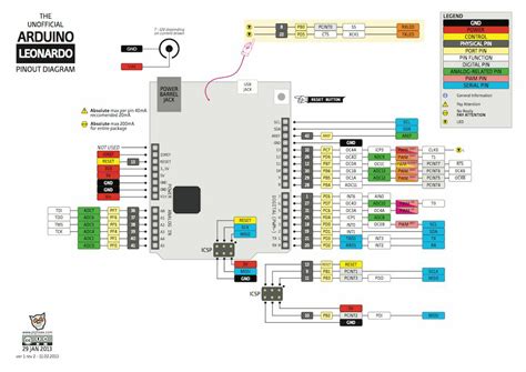 arduino系列引脚图大全