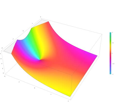 incomplete gamma function wikiwand