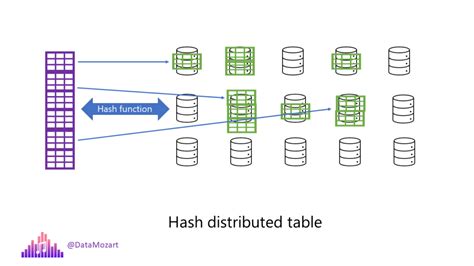 Mastering Dp Synapse Analytics Dedicated Sql Pools Everything