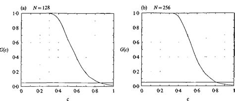 figure 1 from model selection using wavelet decomposition and applications semantic scholar