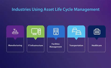What Is Asset Life Cycle Management Understanding The Stages Of ALCM