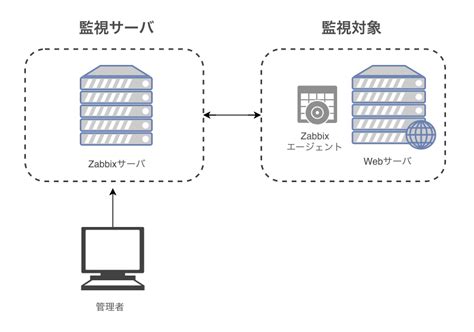 Docker Compose Zabbix T Creator