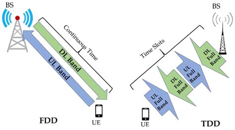 Massive Multiple Input Multiple Output Systems Encyclopedia MDPI