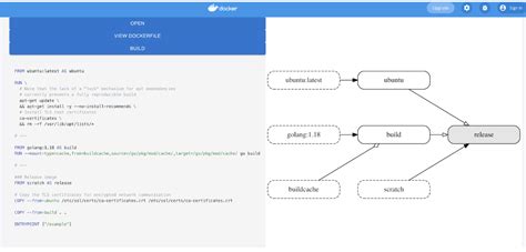 getting started with docker multi stage builds collabnix