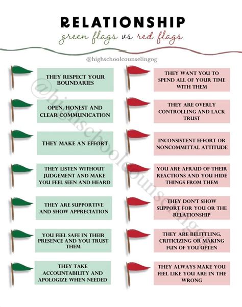 Healthy Relationships Green Red Flags With A Blank Worksheet For
