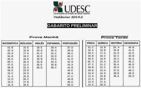Udesc Vestibular De Inverno 2014 Gabaritos
