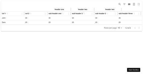 Material React Table Example Codesandbox