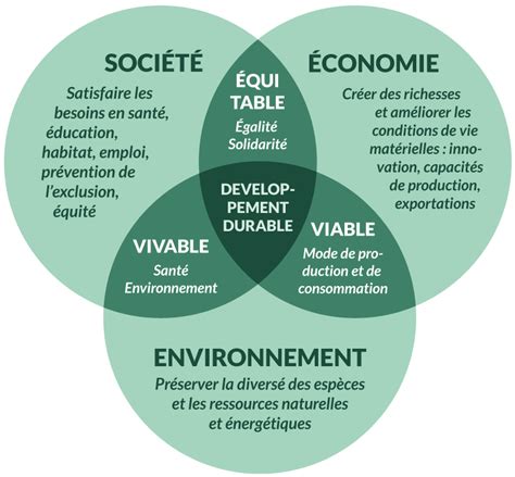 UPPUP contribue aux objectifs de développement durable ODD