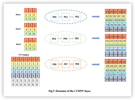 github jiru1997 noc convolutional neural network implementation with one conv layer noc
