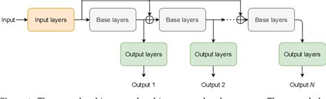 figure 1 from speech enhancement by multiple propagation through the same neural network